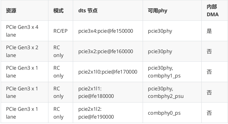 7. PCIe 使用 — Firefly Wiki
