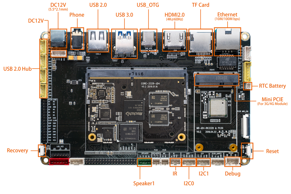 上手指南 — Firefly Wiki